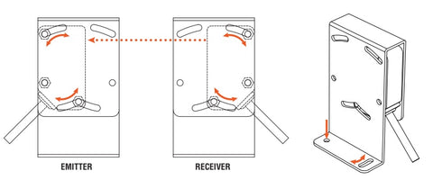 Miller Edge OG-T-K10 OptiGuard – Protec Controls