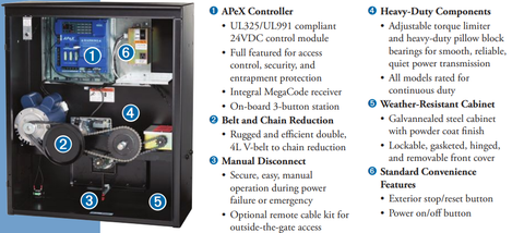 Linear HSLG 1HP Slide Gate Operator Pad Mount Package replacement for ...